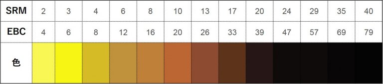 自分好みのビールはデータからわかる！？クラフトビールの苦味や色を数値化してくれるIBU、SRM、EBC とは？ | データで越境者に寄り添う ...