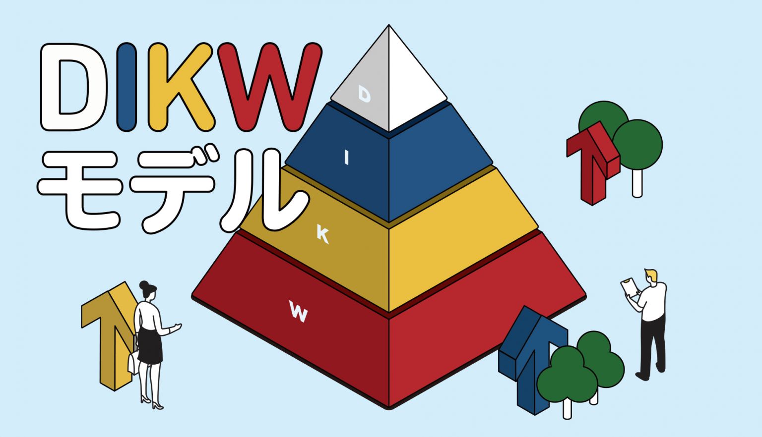 DIKWモデルとは？ データをDXや経営に生かすために必要な「昇華」って？ | データで越境者に寄り添うメディア データのじかん