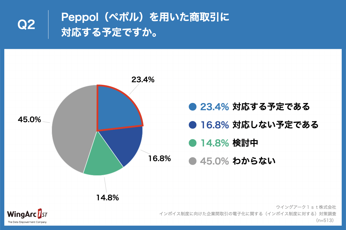 「Peppol」とは？ 「JP PINT」との違いやメリット、改正電子帳簿保存法やインボイス制度との関係を紹介 | データで越境者に寄り添うメディア データのじかん