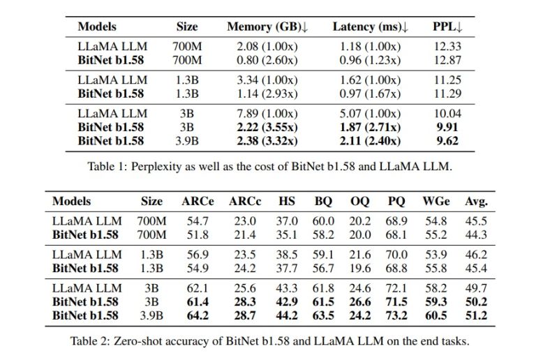 「1ビットLLM」の衝撃と可能性──「BitNet b1.58」はなぜ大きな注目を集めたのか？ | データで越境者に寄り添うメディア データのじかん