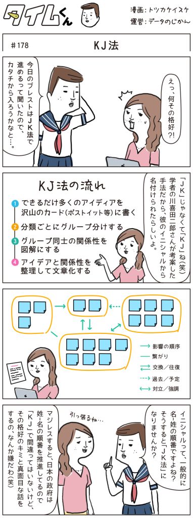 【タイムくん 第178話】KJ法 | データで越境者に寄り添うメディア データのじかん