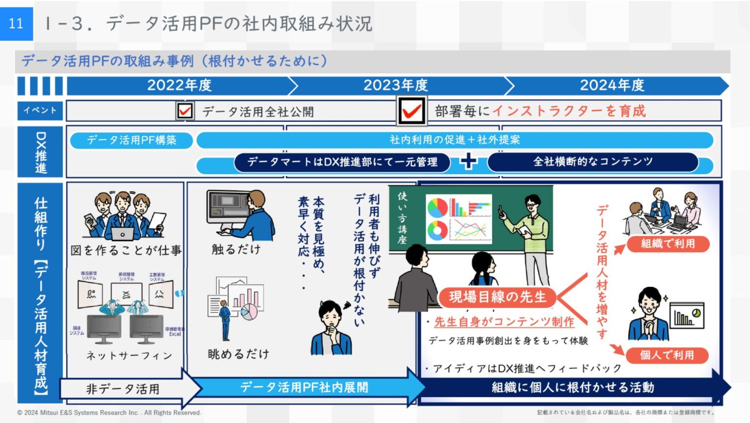 三井E＆Sシステム技研、自社DXとデータ活用で顧客の変革を支援–森重社長、キーパーソンに聞く「逃げない、透明性の高いDX支援」とは | データで越境者に寄り添うメディア データのじかん