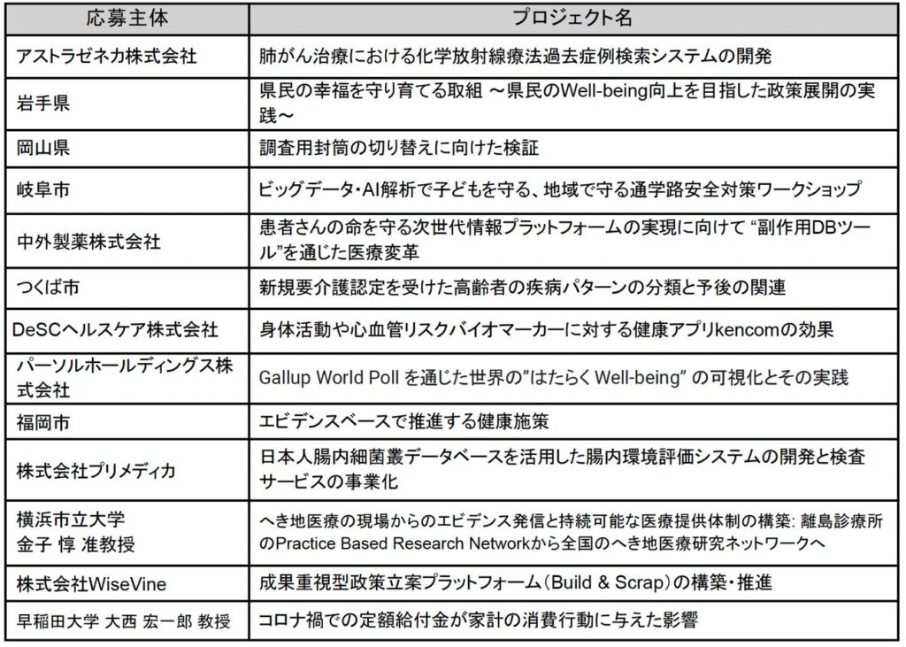 岐阜市、つくば市が「DST EVIDENCE AWARDS 2024」大賞を受賞。デジタル大臣平将明氏がトークセッションでEBPM推進の鍵を ...